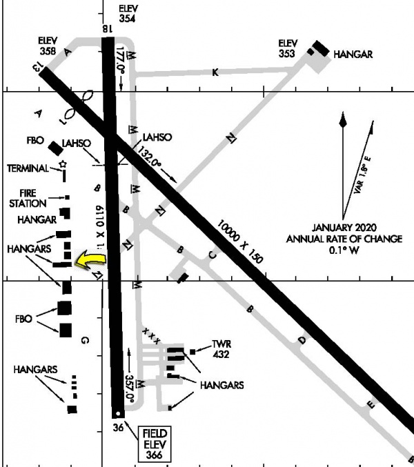 About Us – Skypark Aviation